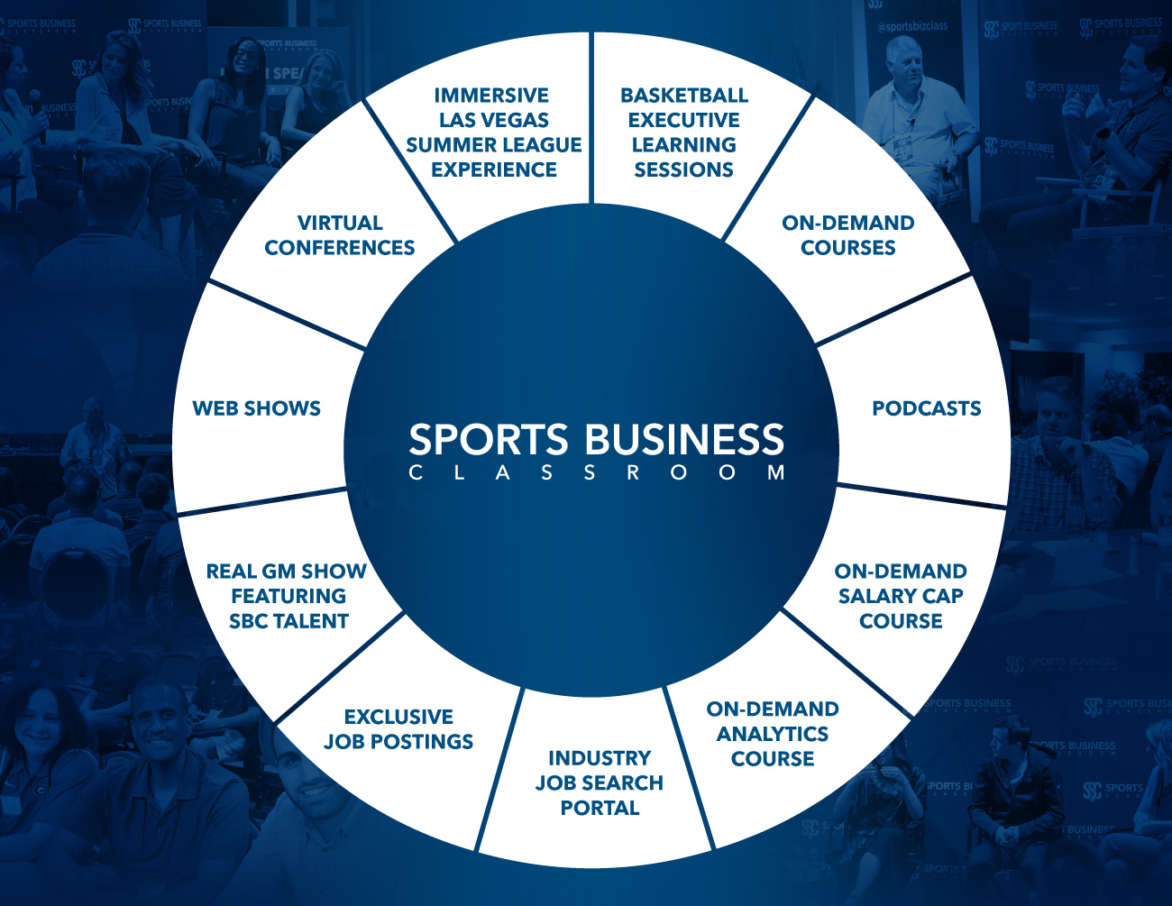 About - Sports Business Classroom